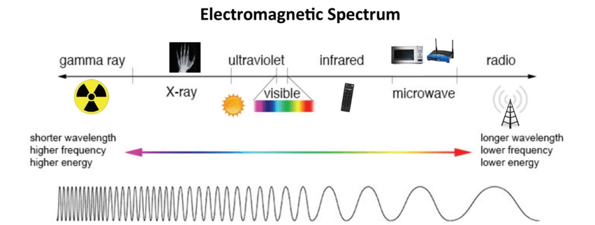 Mold Illness Insomnia and Other Related Sleep Problems | Mold Free Living